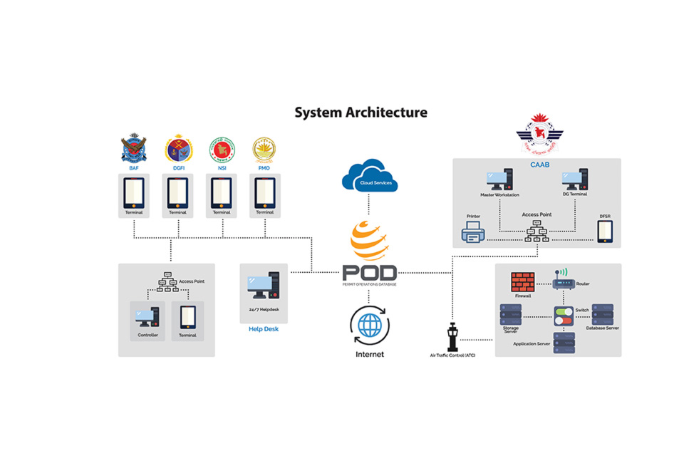 ASL Systems | Aviation IT